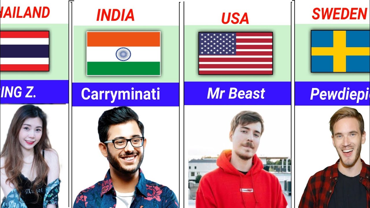 Famous R From Different Countries Youtube