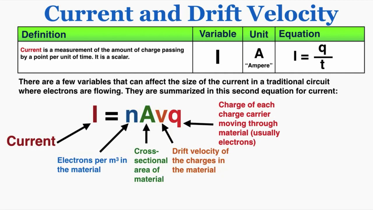 Current And Drift Velocity Ib Physics Youtube