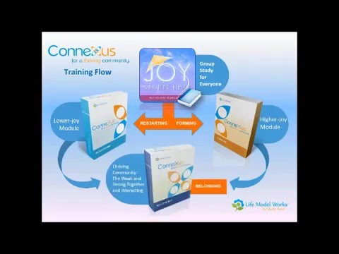 Introduction To Connexus Youtube