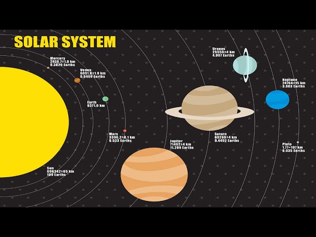 Ppt Terrestrial Planets Vs Jovian Planets Powerpoint