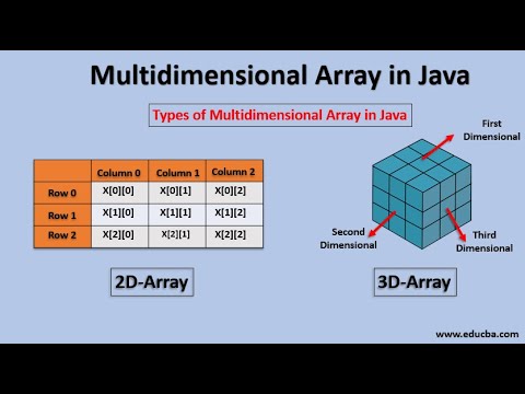 Java Programming Tutorial 33 Multidimensional Arrays Youtube