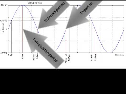 H300559 Two Sinusoid Solutions Youtube