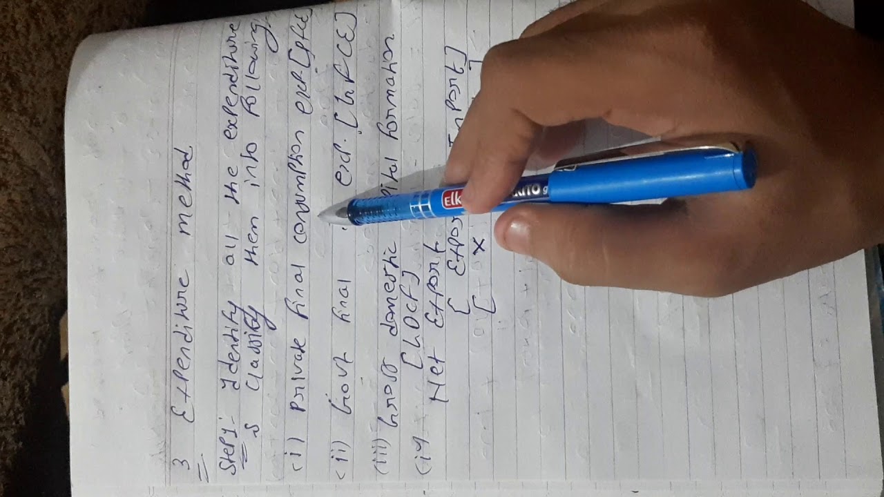 Macroeconomics Chapter 1 Lecture 17 Youtube