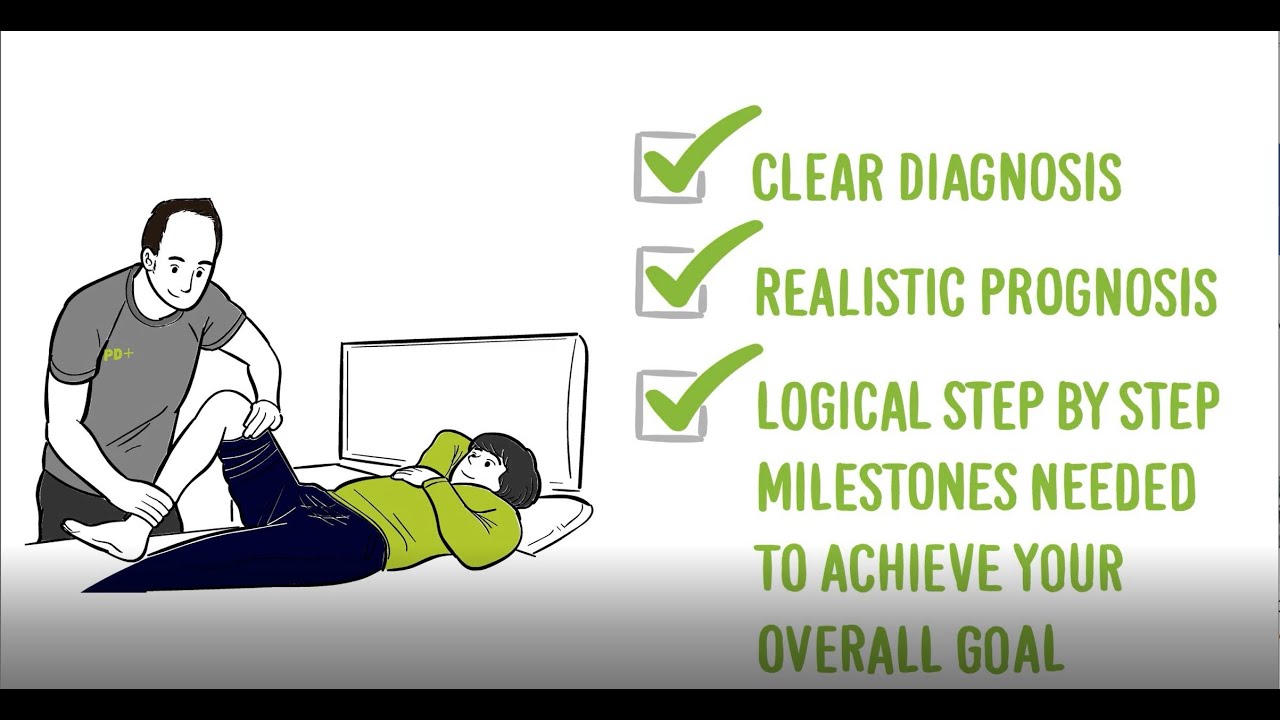 The Performance Lab Physio Blackburn Physio Burnley