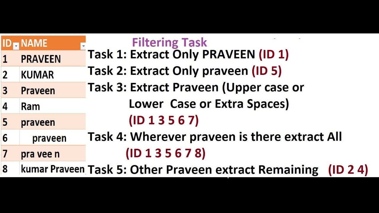 Sql Like Operator Interview Question Youtube