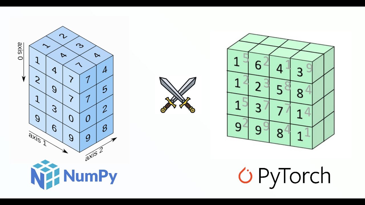 Numpy Array Vs Pytorch Tensor Youtube
