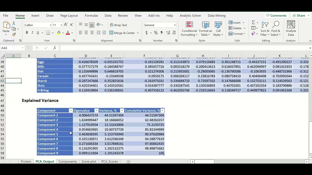 Principal Component Analysis With Excel Solver Youtube