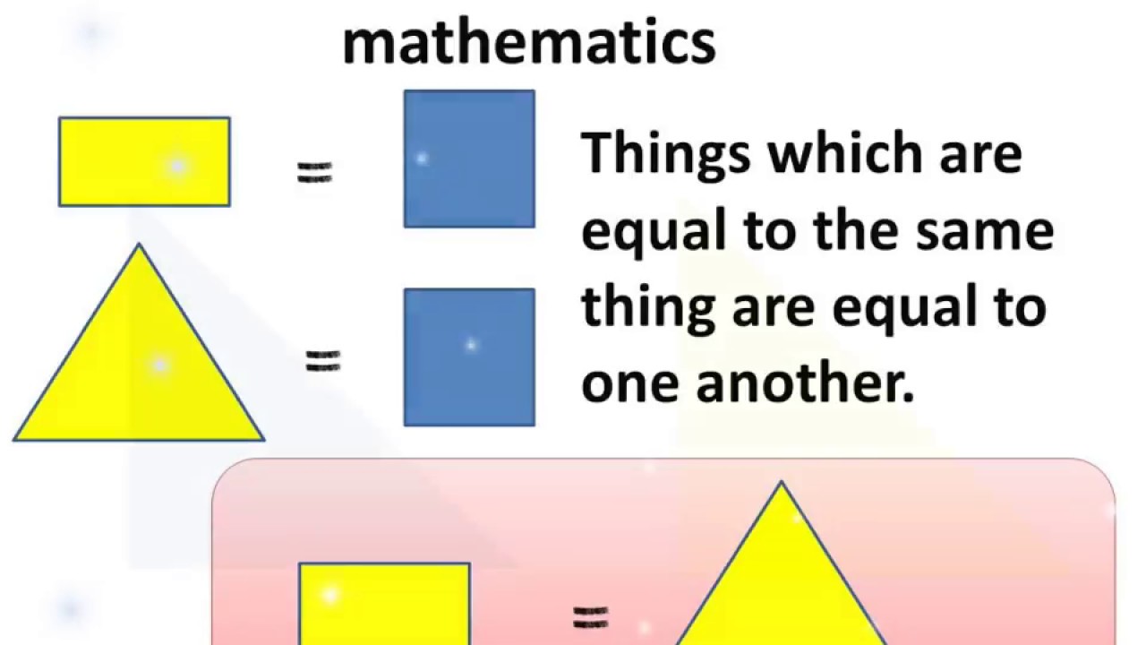 Euclid Elements Axioms
