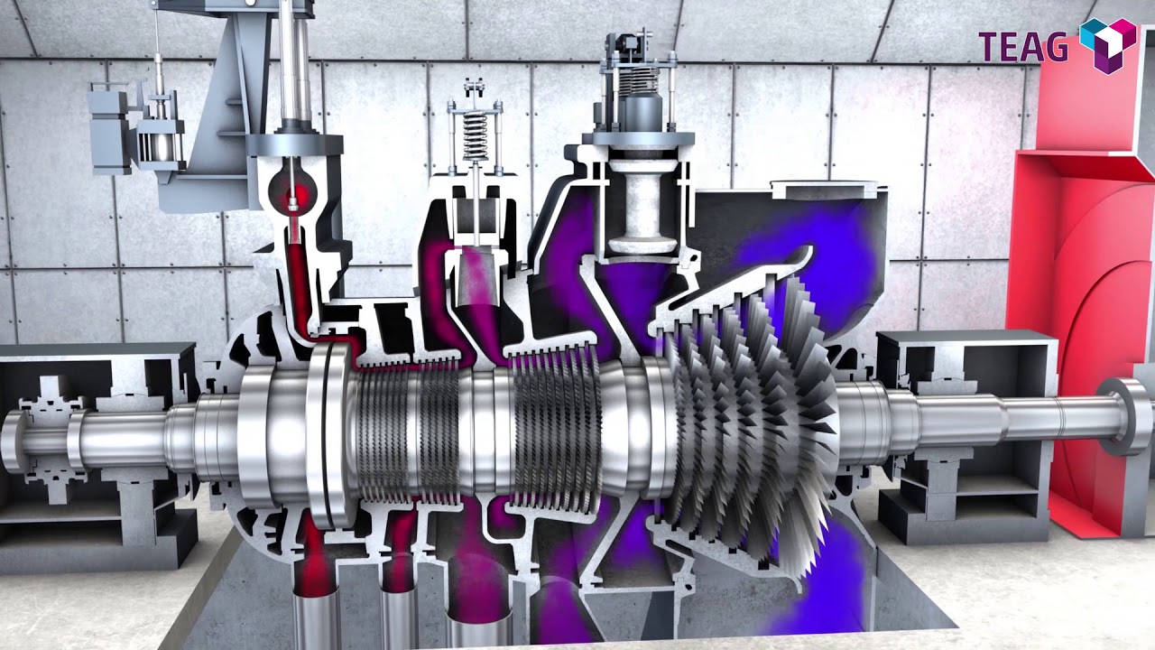 Teag Funktionsweise Dampfturbine 3d Computeranimation Youtube