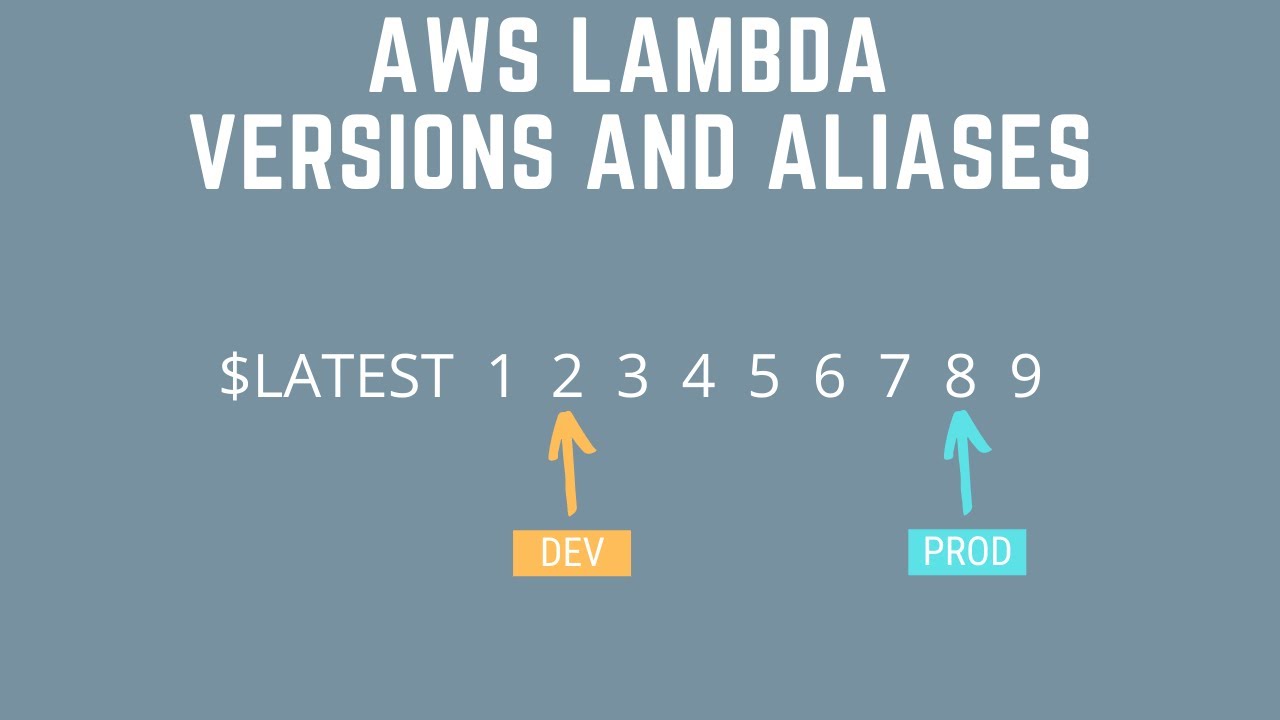 Aws Lambda Versions And Aliases Explained Youtube