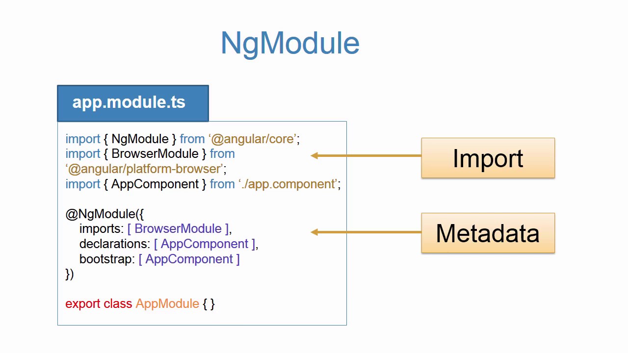 012 Ngmodules Explained Youtube