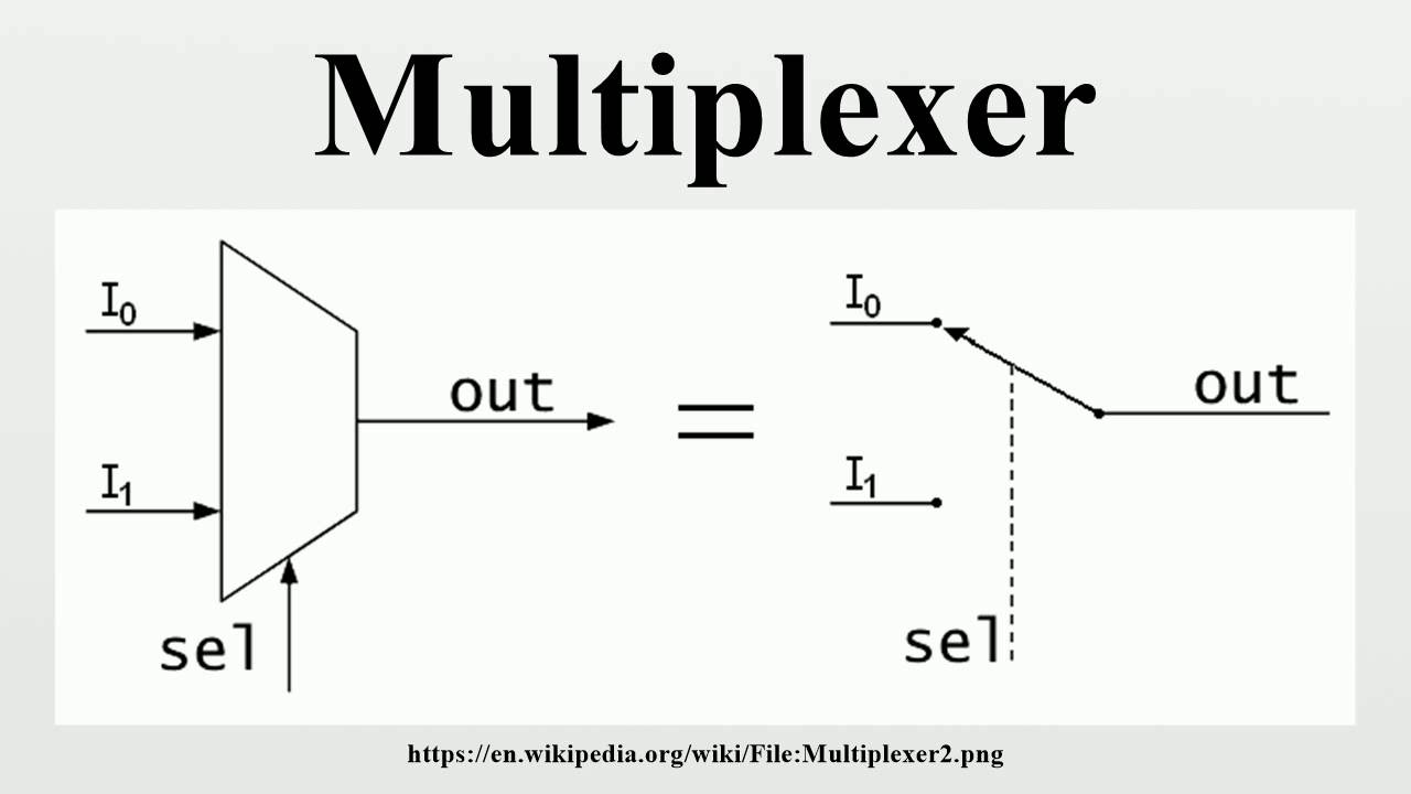 Multiplexer Youtube