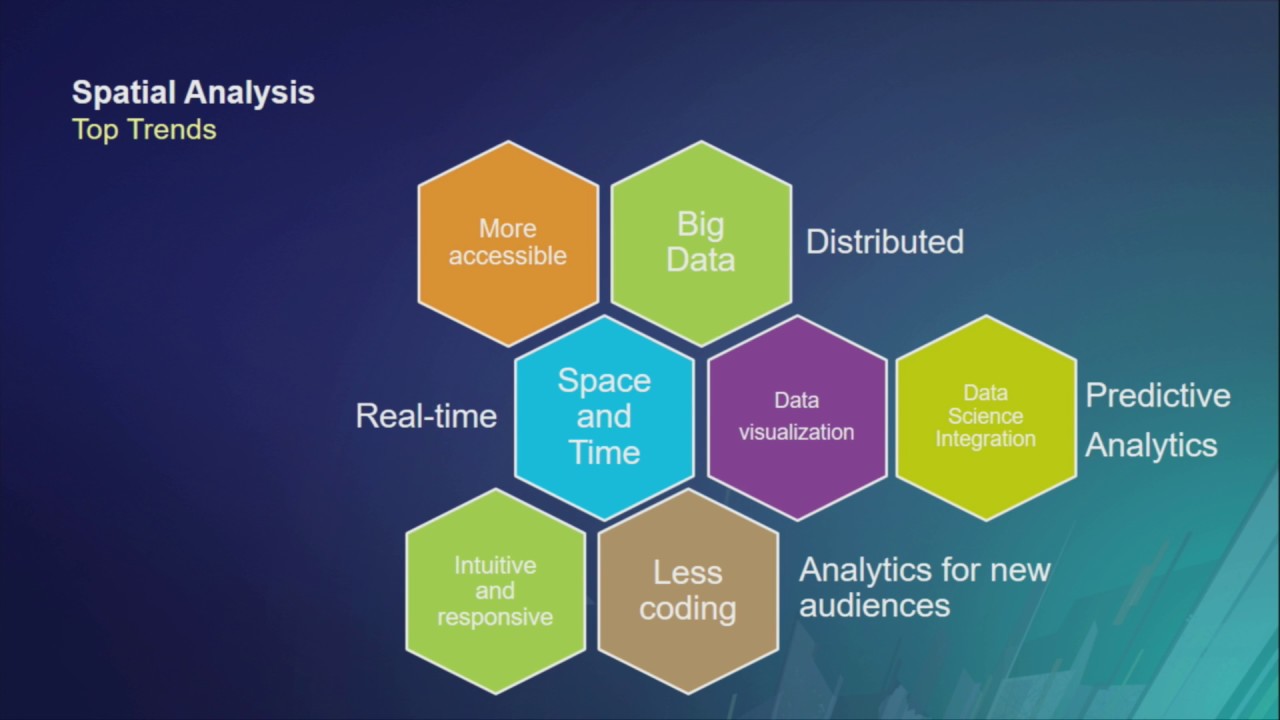 Spatial Analysis Introduction To Gis And Spatial Analysis For Social