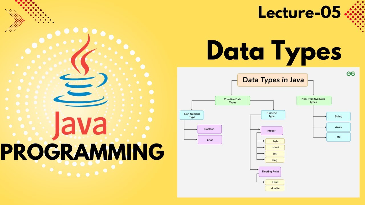 Lec 05 Introduction To Data Types In Java Data Type In Java