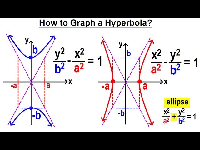 Hyperbola Graph