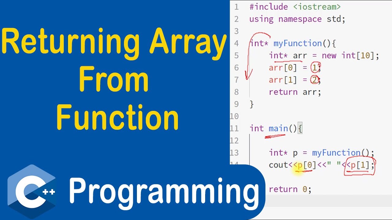 51 Returning Array From Function In C Dynamically Allocated Array