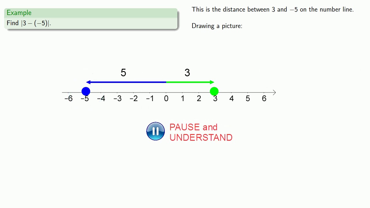 Absolute Value Part One Youtube