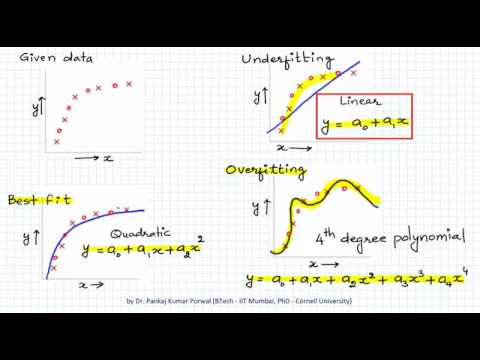 Underfitting Vs Overfitting Machine Learning Youtube