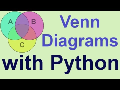 Python Tips Tricks Venn Diagrams With Python Quadexcel