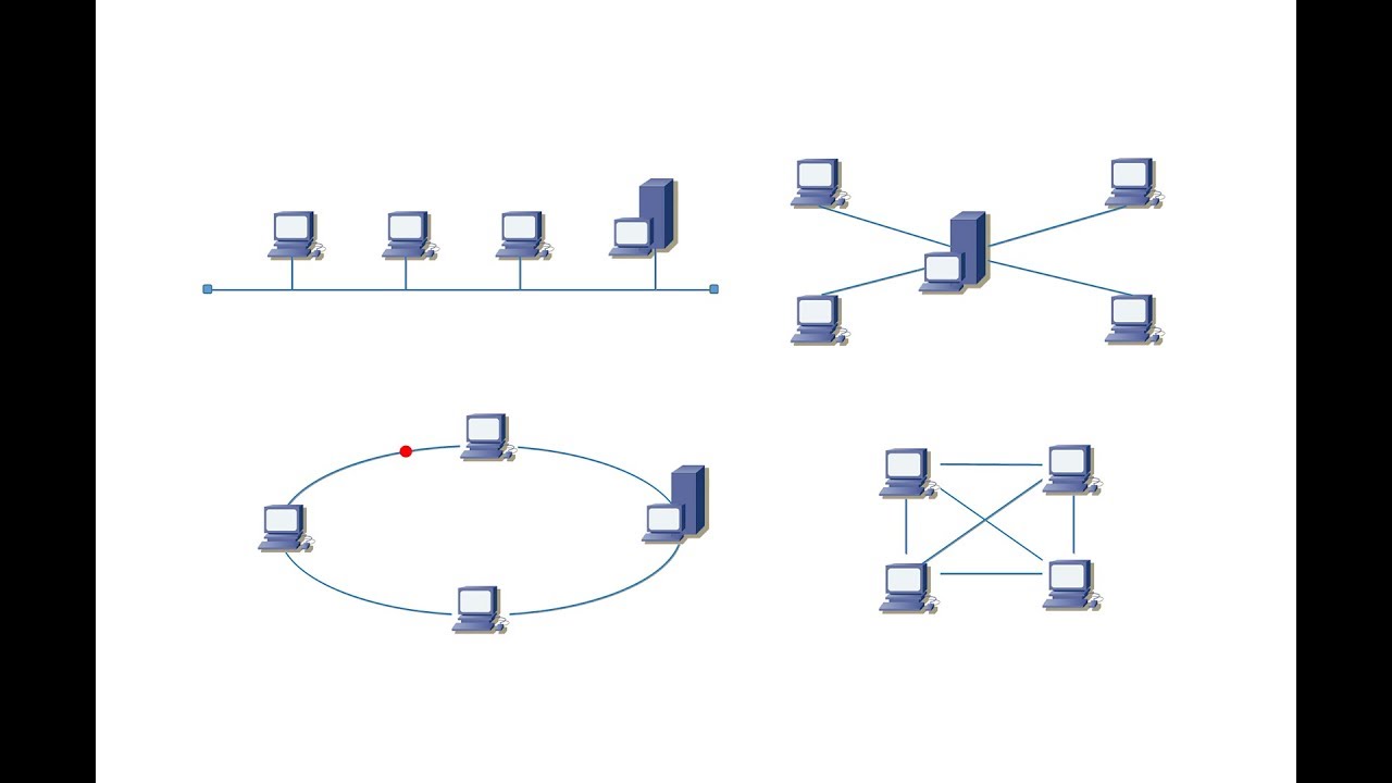 Computer Networks Part Four Lan Topology Youtube