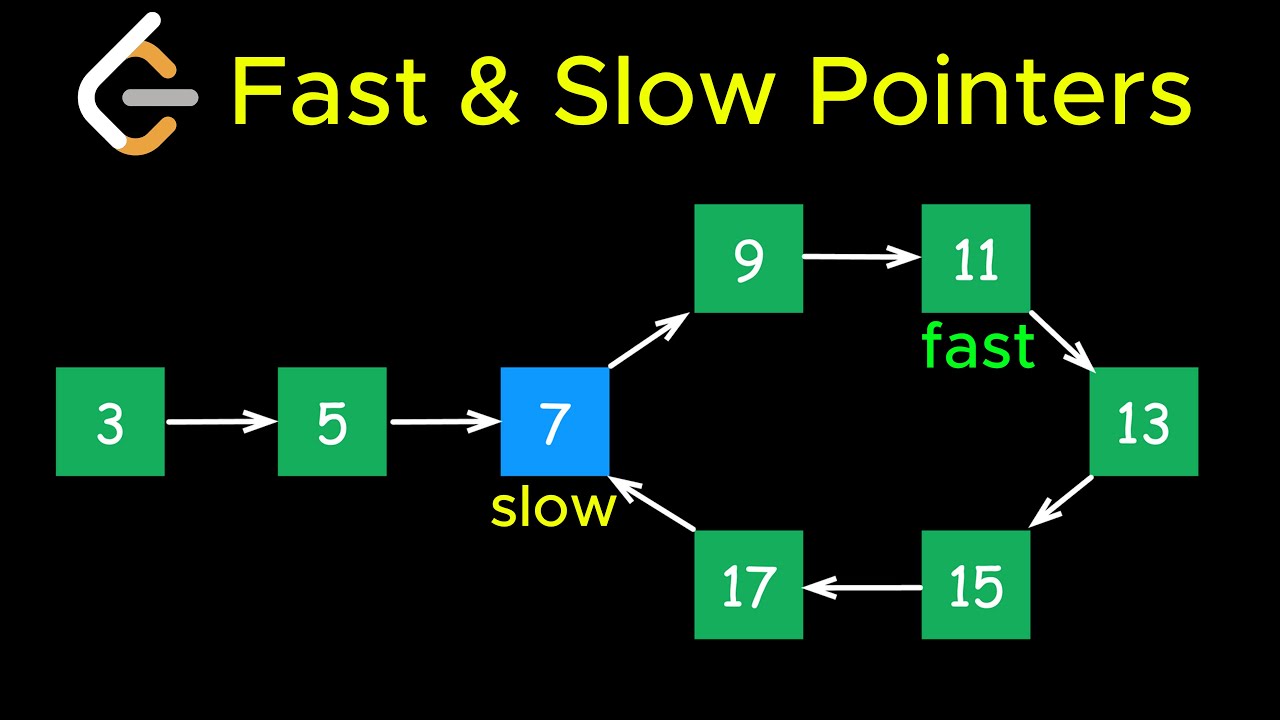 Fast And Slow Pointers In 6 Minutes Leetcode Pattern Youtube