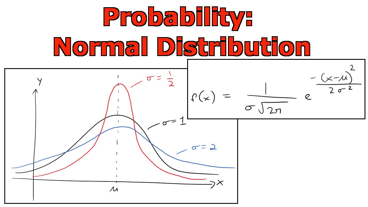 Probability Normal Distribution Youtube