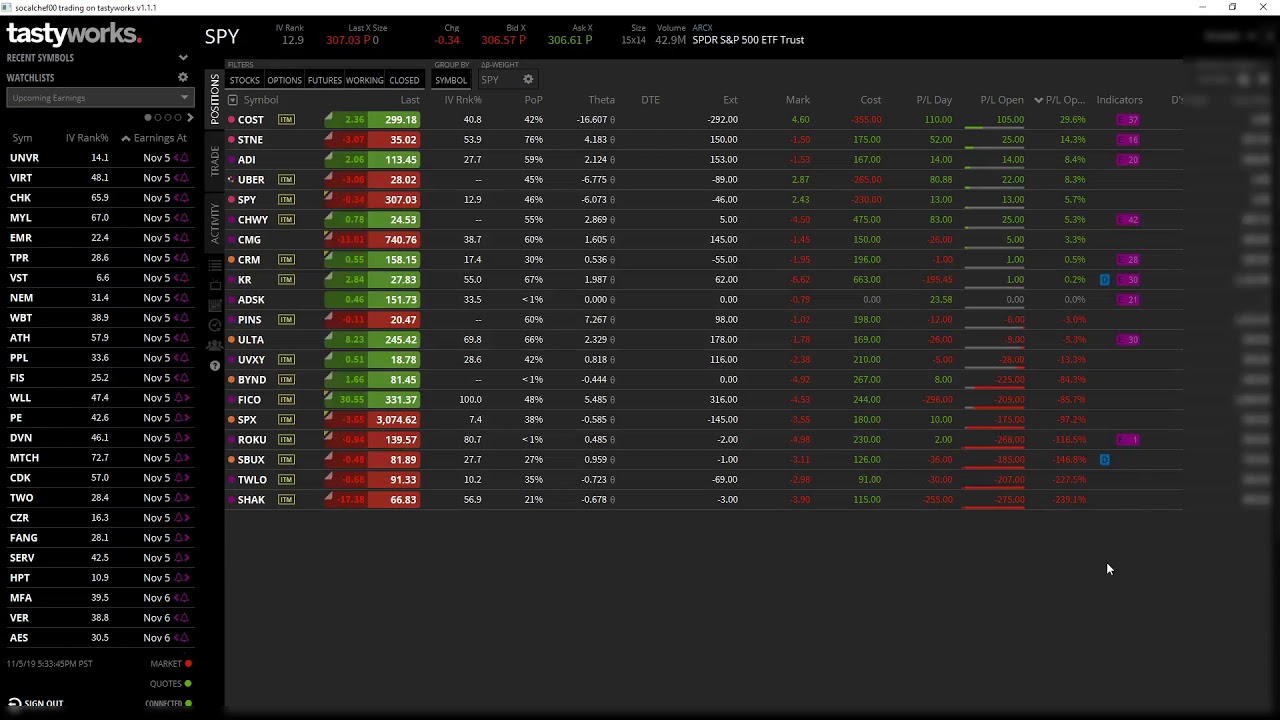 Tastytrade Platform Youtube