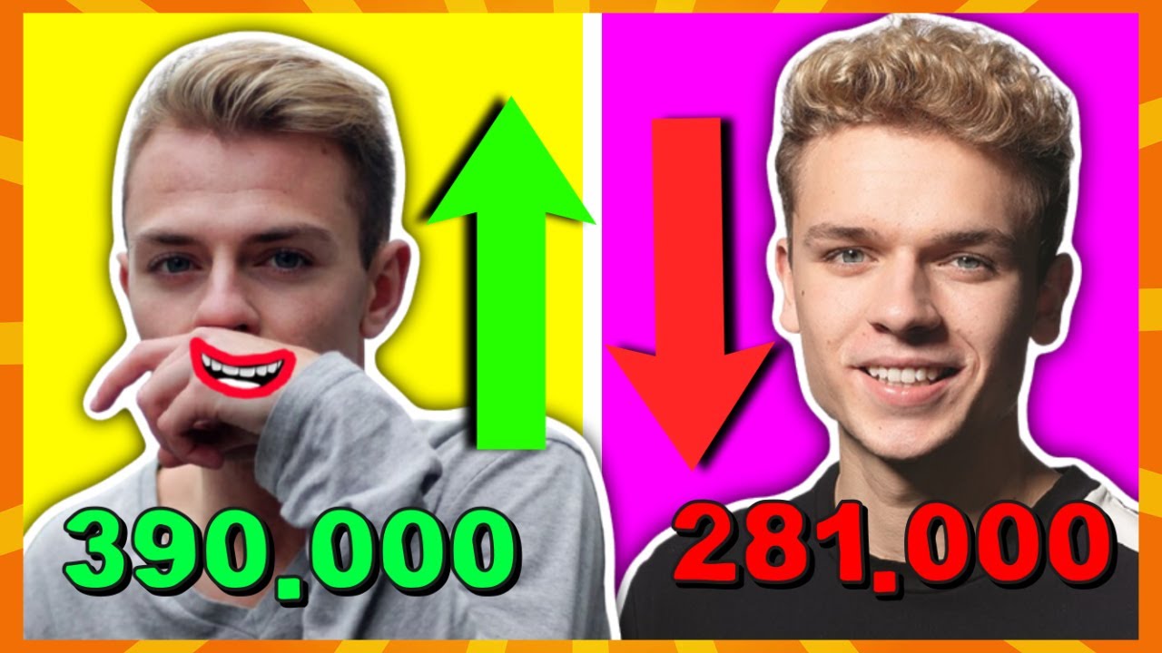 5 Største Danske Youtubere Youtube