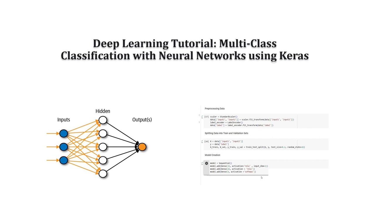 Deep Learning Tutorial Multi Class Classification With Neural Networks