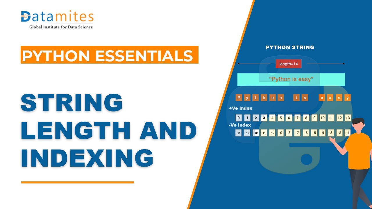 Find Length Of A String And Indexing In Python Youtube
