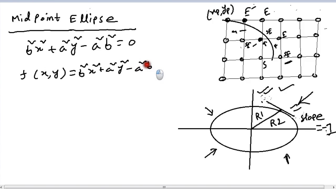 Ellipse Drawing In Computer Graphics At Chloe Christensen Blog