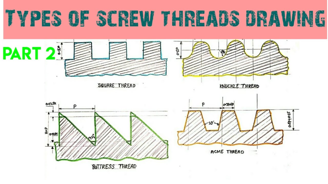 Acme Threads