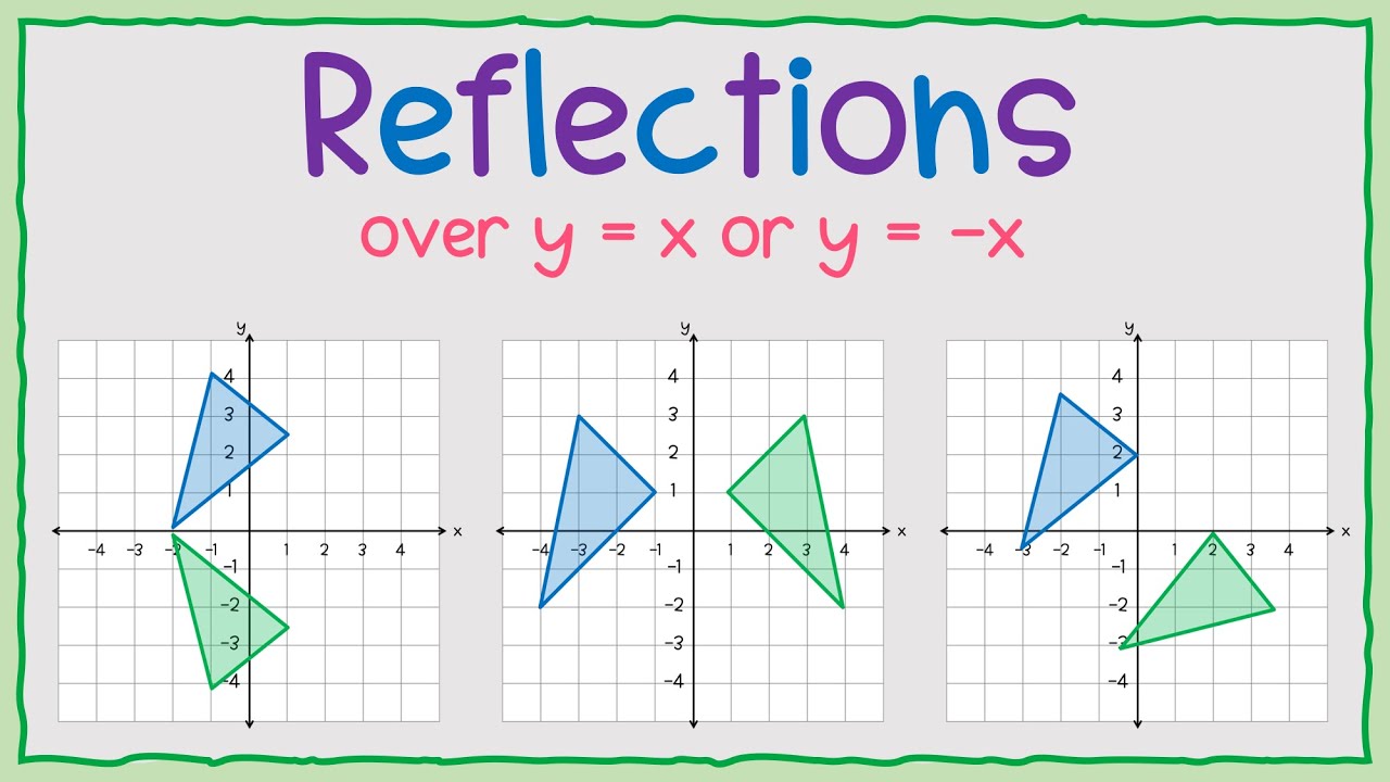 Reflection Rules In Geometry