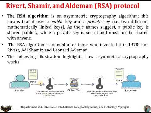 Cn Module4 Lecture3 Rsa Algorithm Youtube