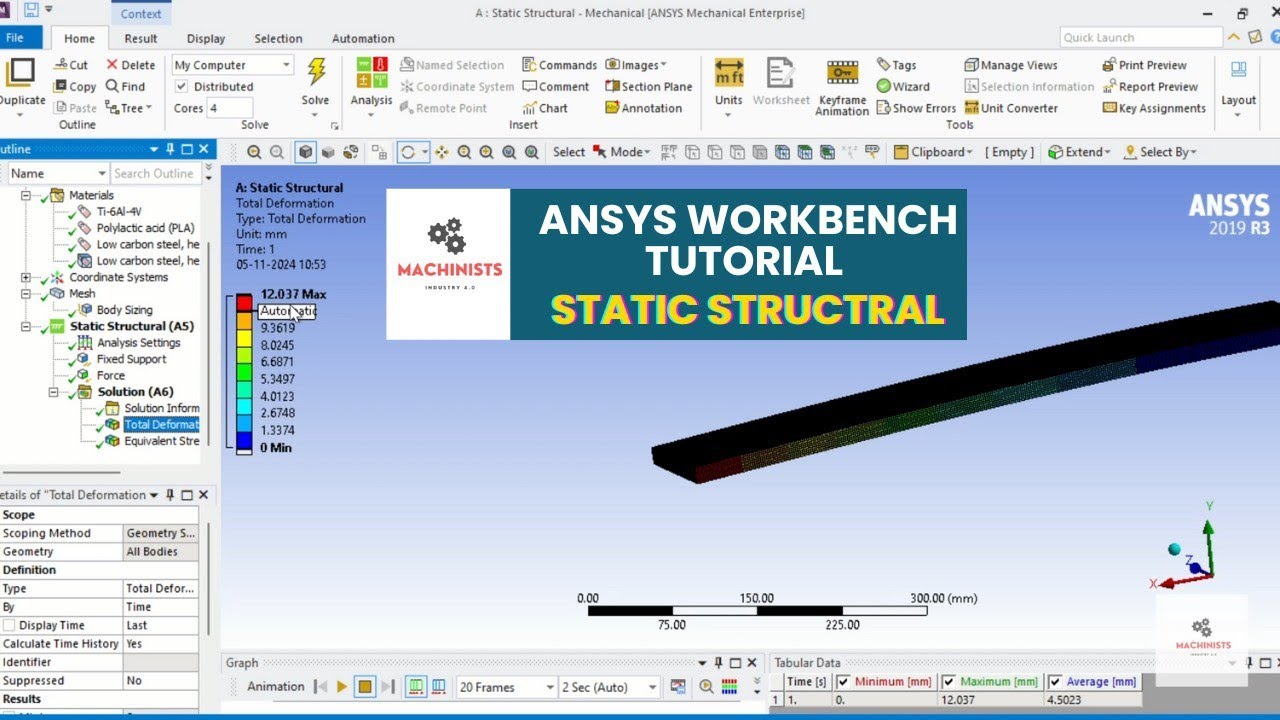 Ansys Workbench Tutorial Introduction To Static Structural Ansys