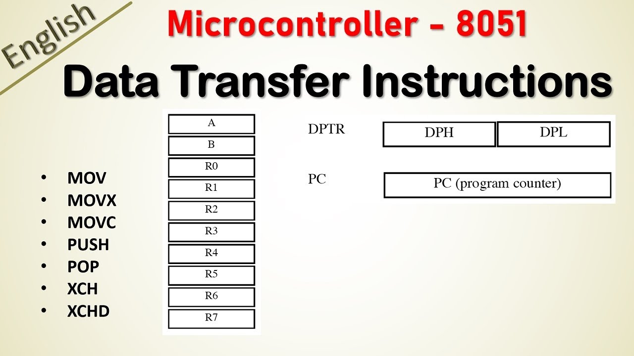 Data Transfer Instructions Of 8051 Microcontroller Youtube