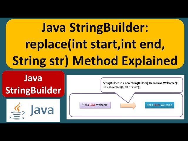 Java Stringbuilder Lastindexof Method Example Chapter 8b Strings