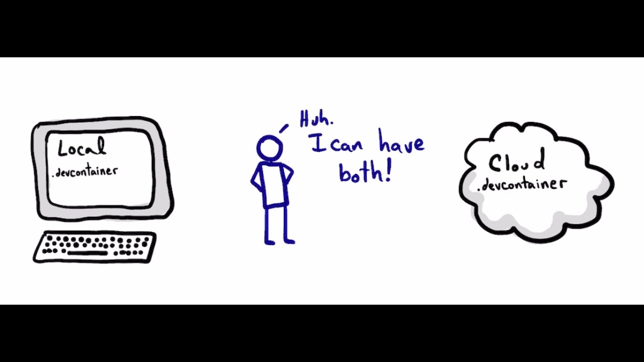 Run A Devcontainer Locally Outside Of Vs Code And Gh Codespaces Youtube