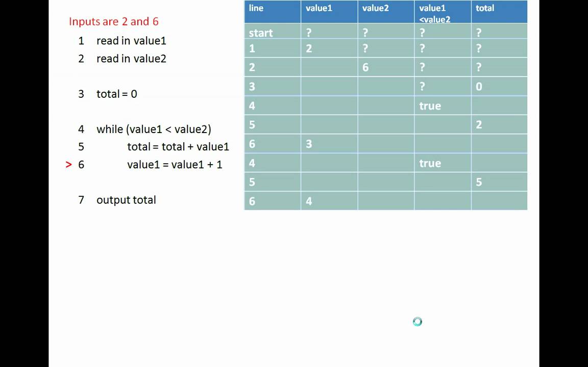 Trace Tables M150 Youtube