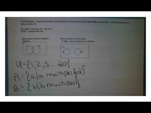 Sets2 Youtube