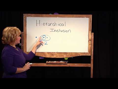 Number Sense and the Common Core: Hierarchical Inclusion, Magnitude and ...