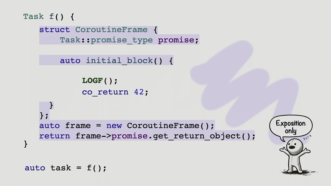 C Coroutines Demystified Phil Nash Accu 2025 Youtube