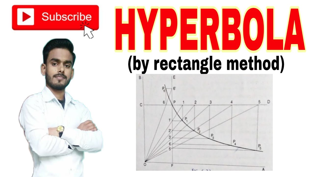 Hyperbola By Rectangle Method Youtube