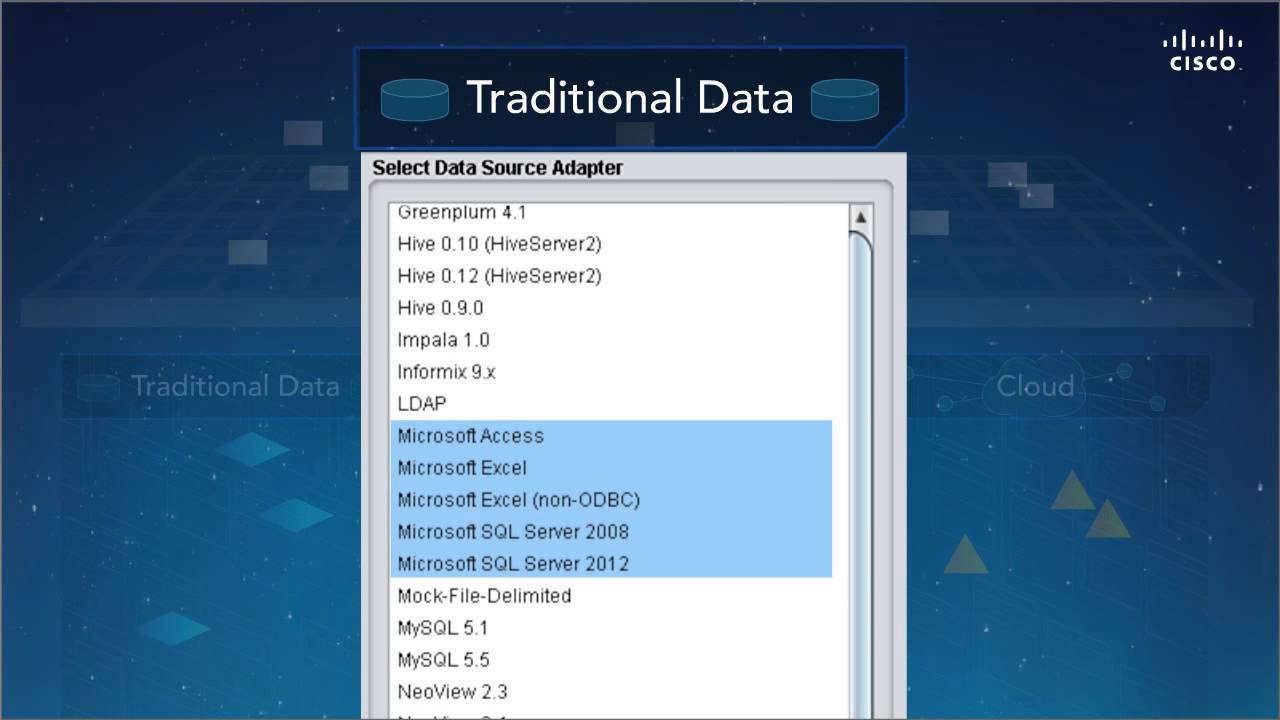 Cisco Data Virtualization 2 Minute Explainer Youtube