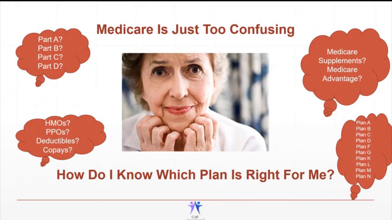 Medicare Part Abcd Explained Ritemens
