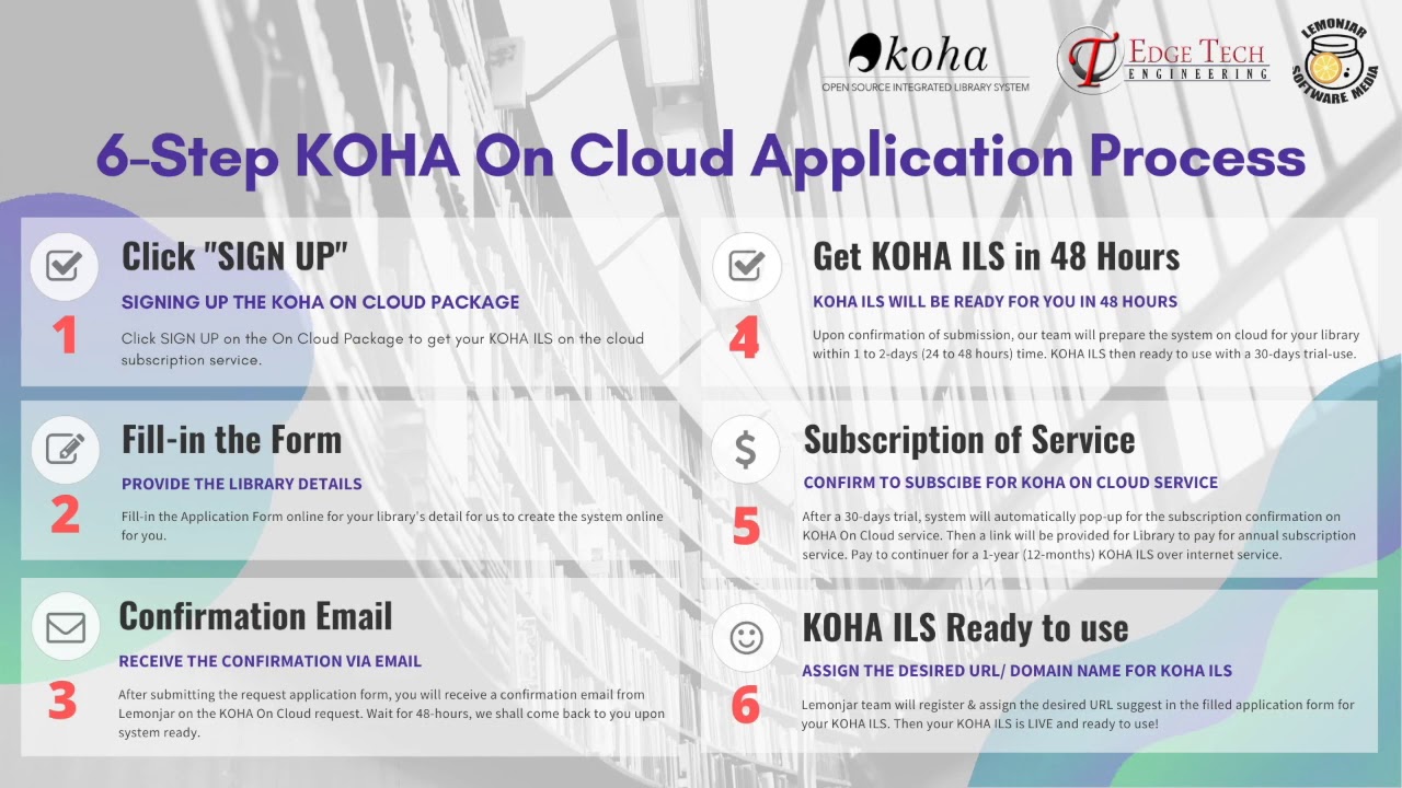 6 Steps Koha On Cloud Youtube