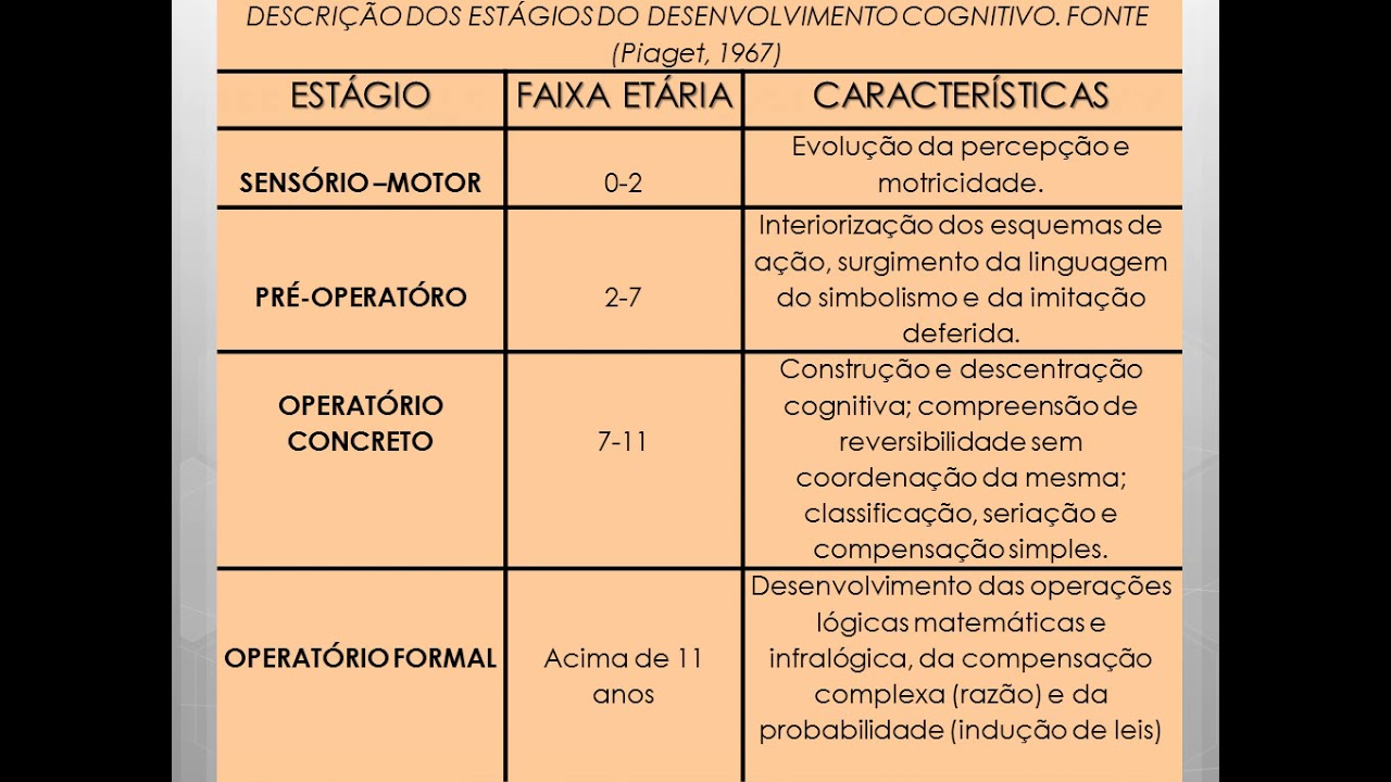 Desenvolvimento Infantil O Que E Conheca As 4 Fases De Jean Piaget ... Desenvolvimento Infantil O Que E Conheca As 4 Fases De Jean Piaget ...