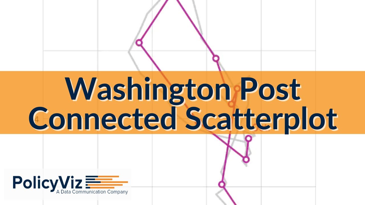 Washington Post Connected Scatterplot Youtube