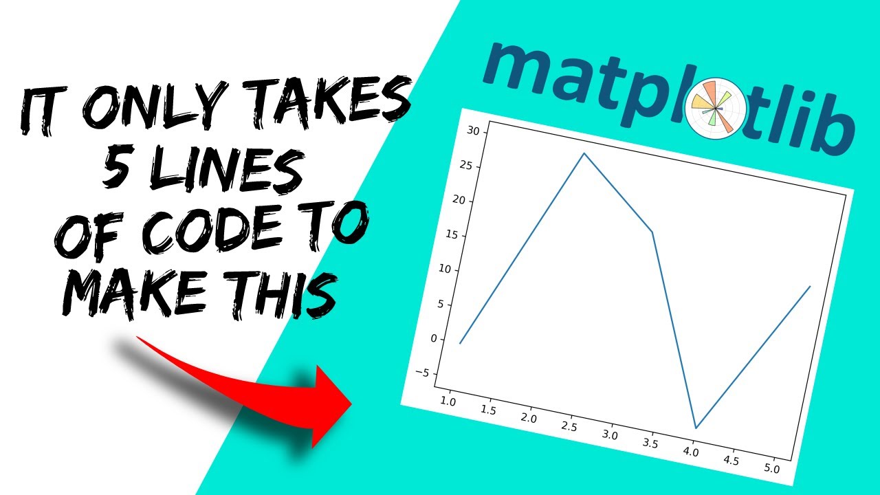 Visualizing Your First Matplotlib Plot With Python Youtube