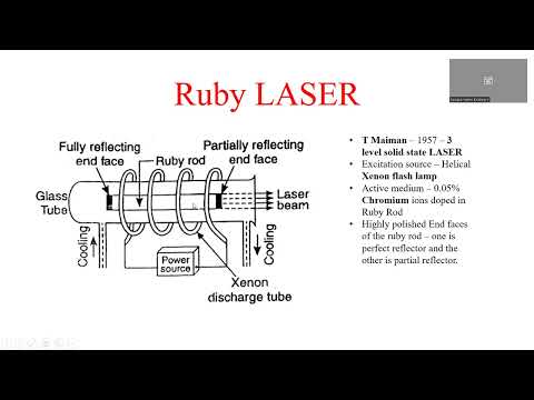 Ruby Laser Youtube